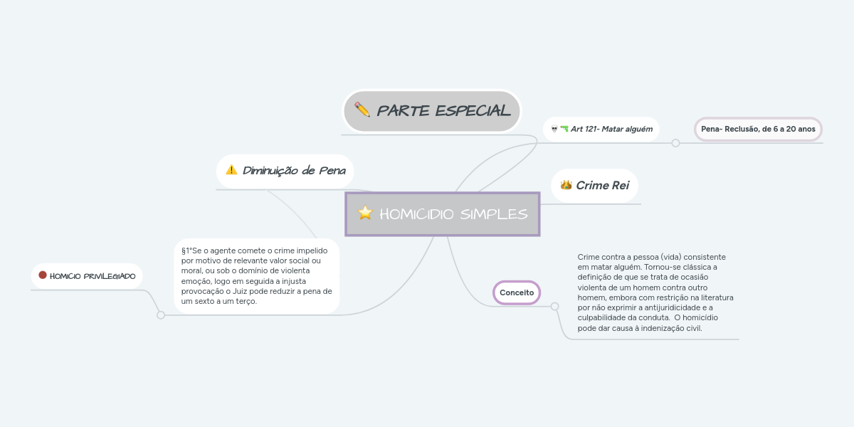 HOMICIDIO SIMPLES | MindMeister Mapa Mental