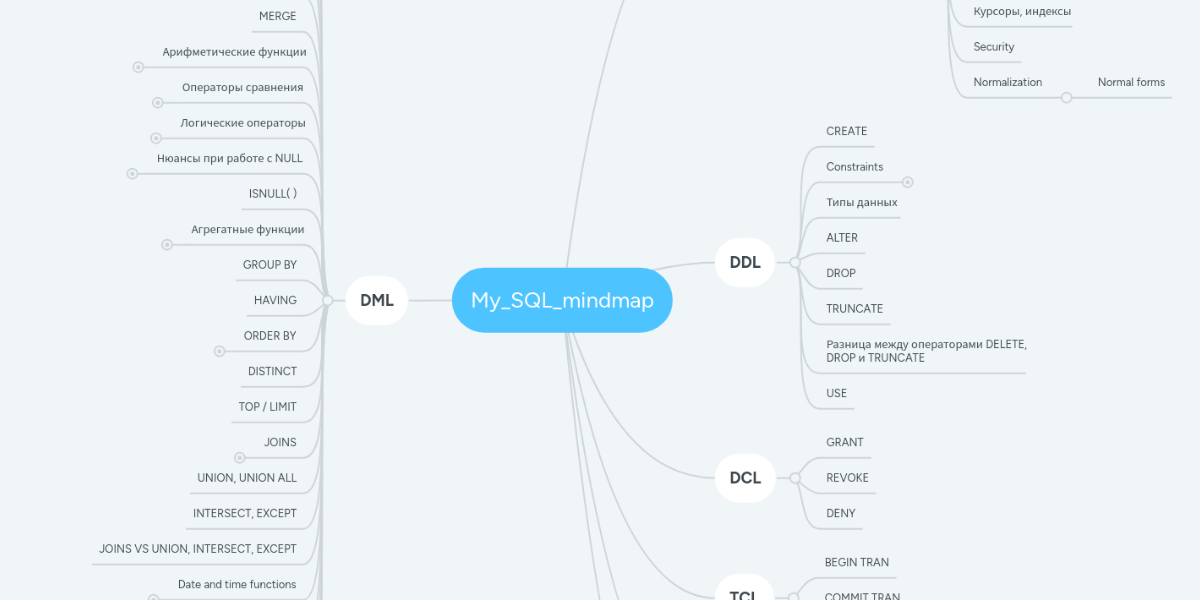 My_SQL_mindmap | MindMeister ментальными картами My_SQL_mindmap | MindMeister ментальными картами